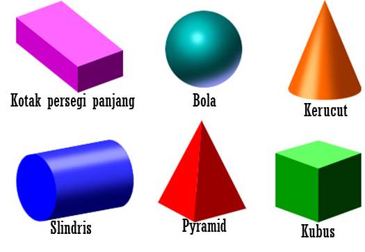 Fathul I'lmi: Geometrical Dimensioning & Tolerancing