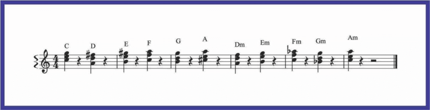 Penulisan Akor di Paranada - SEPUTAR MUSIK