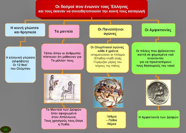 Δ' ΤΑΞΗ 2ου ΔΗΜΟΤΙΚΟΥ ΑΡΧΑΝΩΝ: ΙΣΤΟΡΙΑ Δ΄ - Ενότητα 2. Μάθημα 7. ΄΄Oι ...