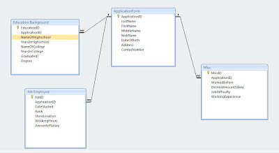 Game Designer and Developer: GAMDATA - Database Concepts for Game Developers