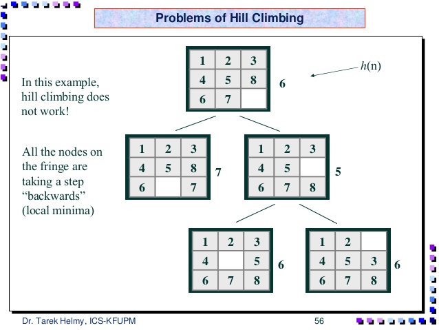 Eva Dwi Permatasari: Contoh Hill Climbing