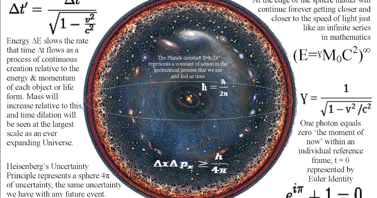 Theoretical Physics previously quantum art and poetry: The Cosmology of ...