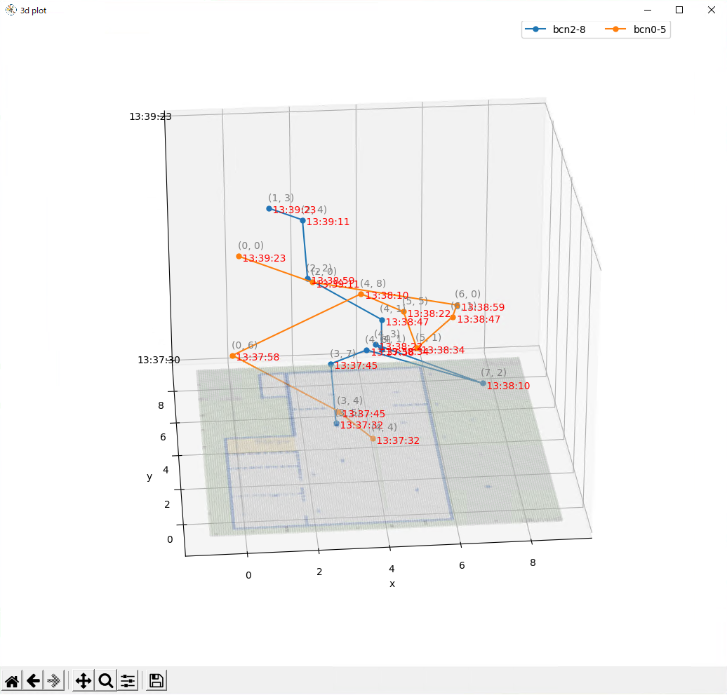 TPC Blog: Object Tracking for Visualizing The Movements of People and ...