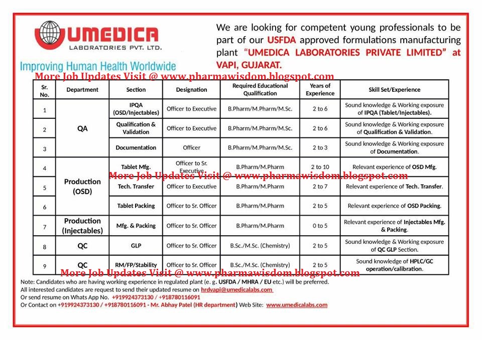 Multiple Positions Opening in QA / QC / Production Departments ...