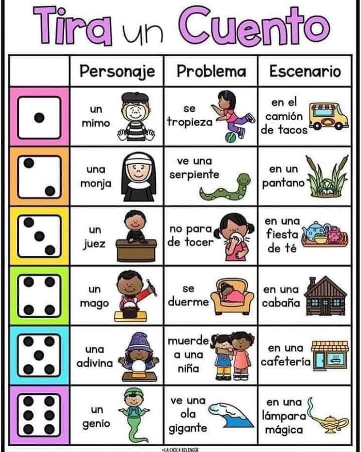 LOGOINDALO: TIRA EL DADO Y CONSTRUYE UN CUENTO