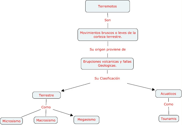 fenomeno de la tierra