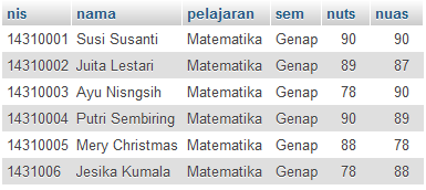 TipsTrik79: VB.Net – Cara Menghubungkan / Koneksi Dengan MySQL