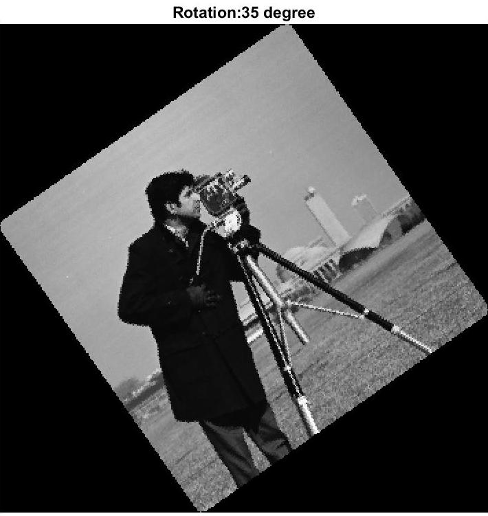 Image Rotation In Matlab Examples Without Imrotate Function Part 2 Image Processing