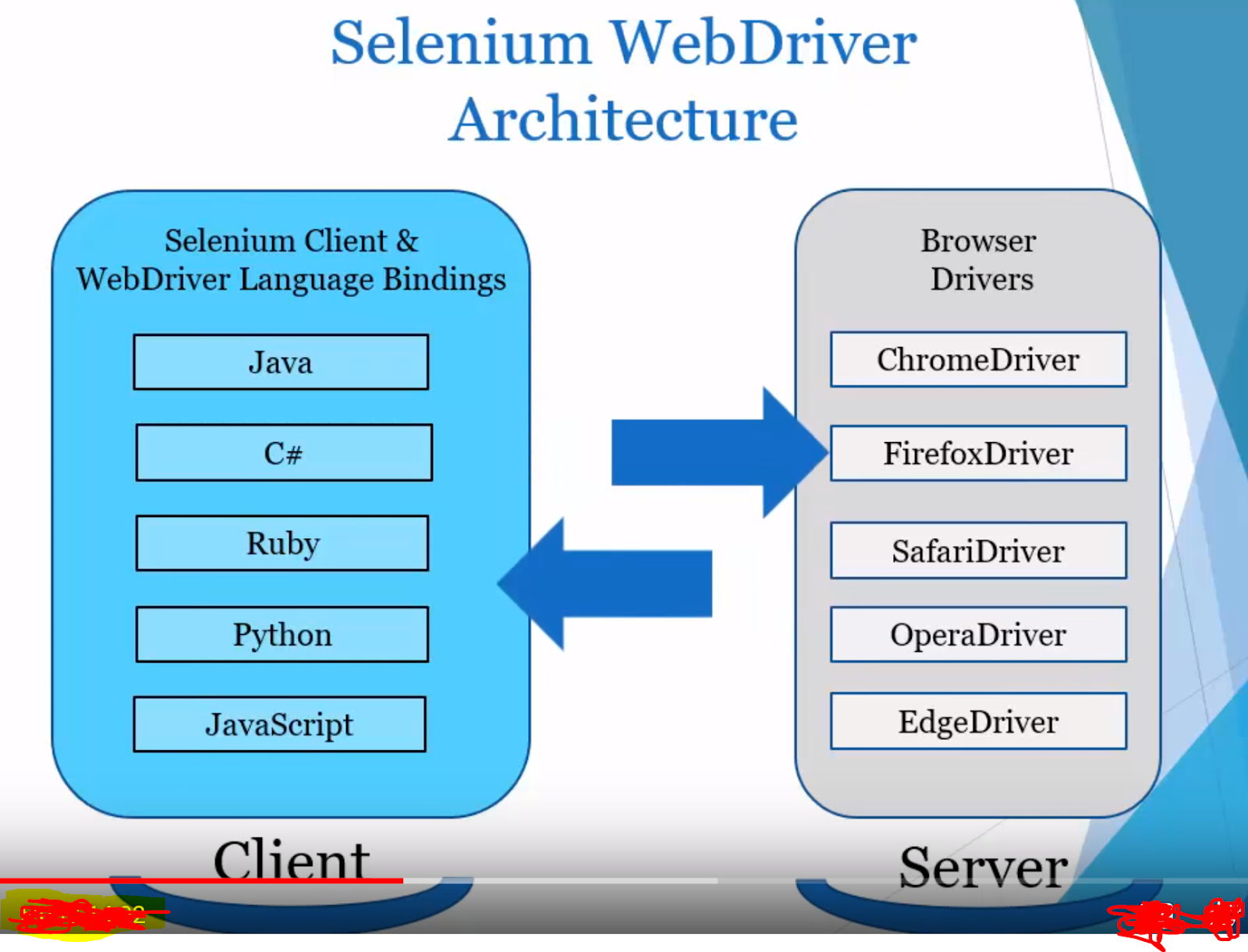 Software Testing/Automation Testing Tutorials: Introduction of Selenium ...