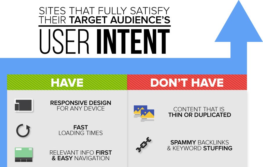 Apa Itu Search Intent Keywords