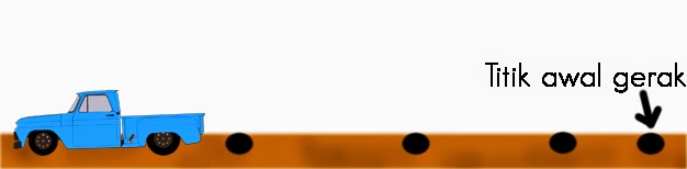 Evanophone: Memahami Ticker Timer dan Tetesan Oli - EvanoPhysics