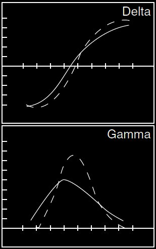 Greeks for Long Strangle Option: Delta, Gamma, Rho, Vega Theta: Options ...