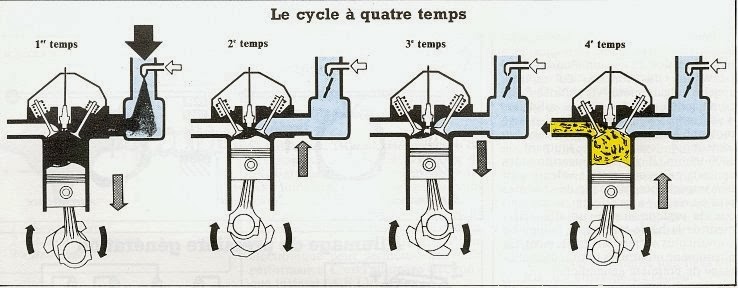L'automobile mystérieuse de Simona P.: Les voitures d'hier et d'aujourd ...