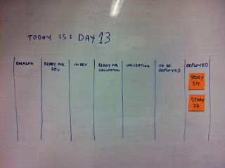Agile Tips: Lead time vs cycle time; from Manufacturing to SW development