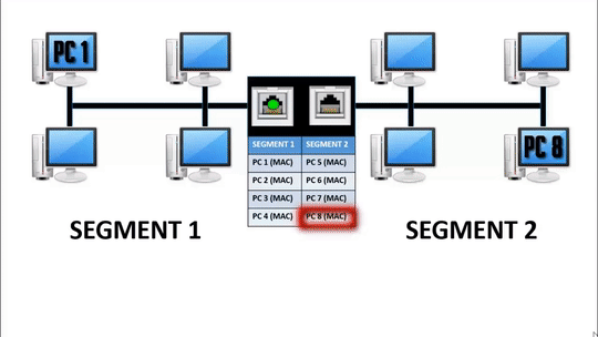 Basics of Computer Network Videos - Our भूमि - Free Online Training Classes
