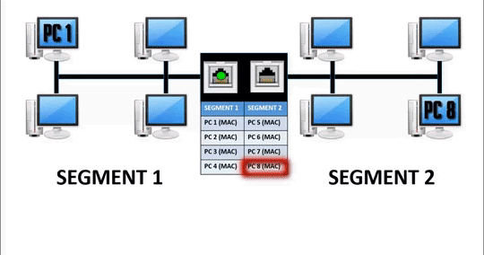 Basics of Computer Network Videos - Our भूमि - Free Online Training Classes