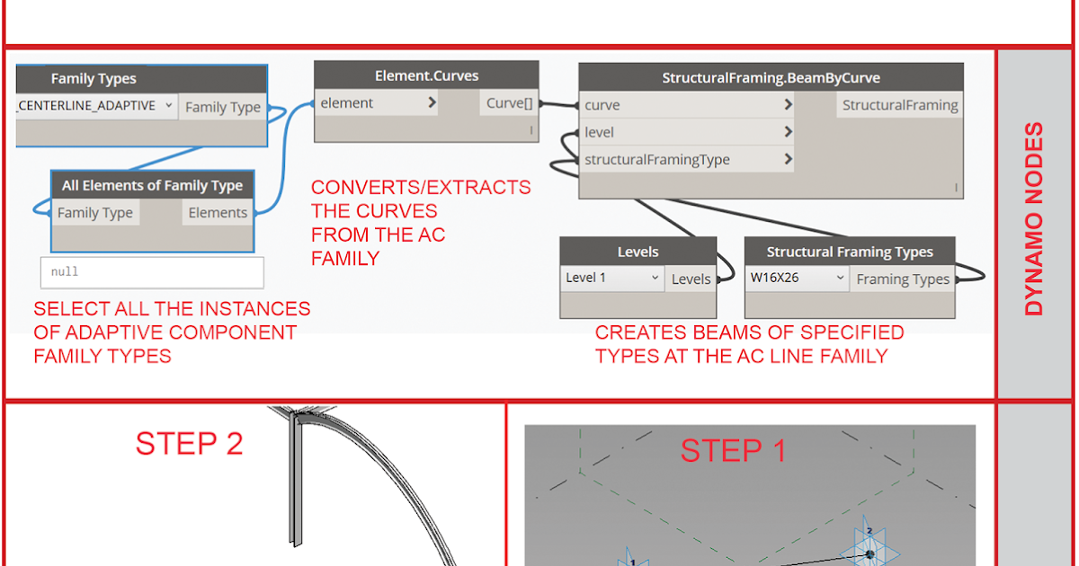 The Simply Complex Blog Create Roof Beams From 2 Point Adaptive Components Place With Dynamo Bim
