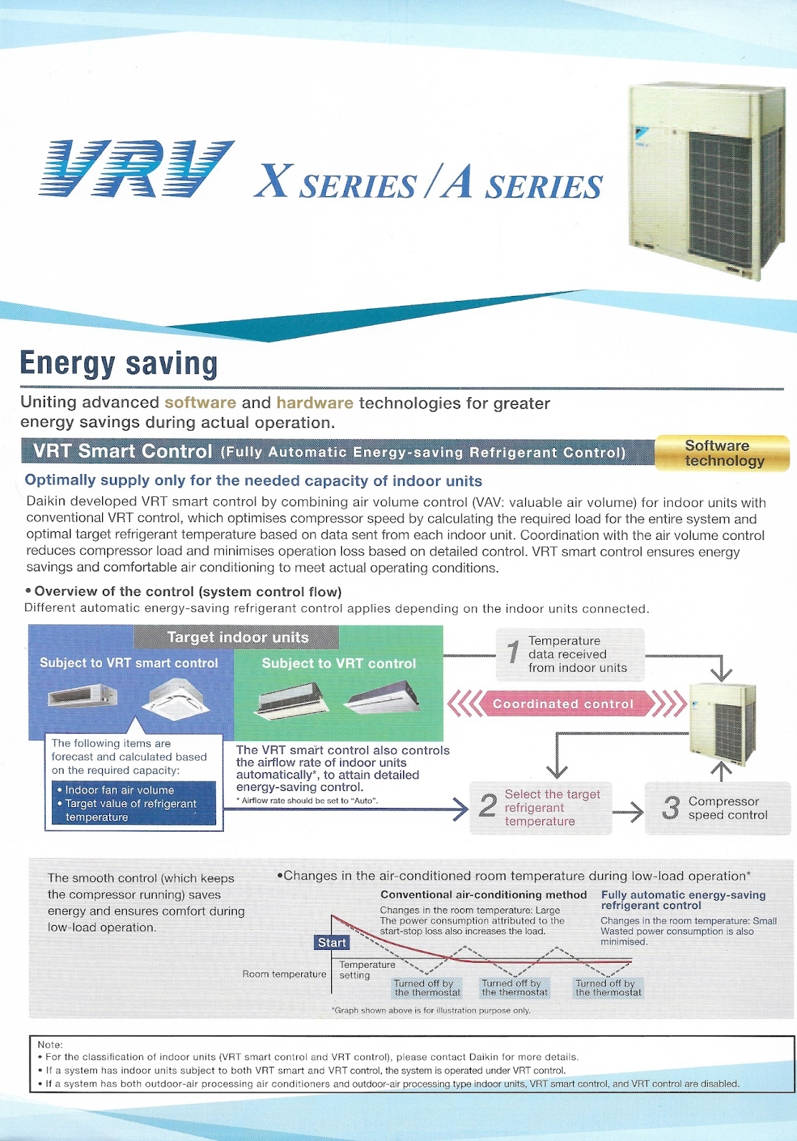 MaximaxSystems.com: DAIKIN VRV X & VRV A SERIES