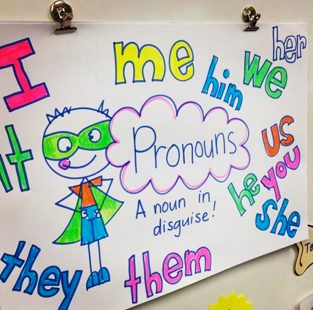Teacher Resource Room: Perfect Pronoun Poster!