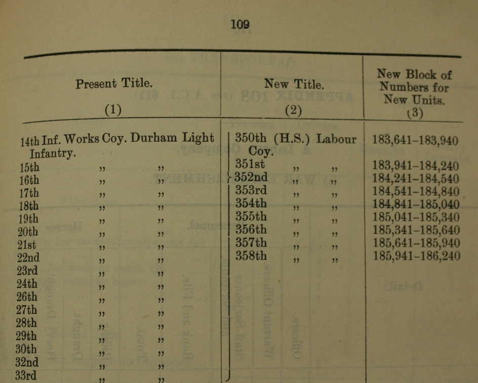 Army Service Numbers 1881-1918: The formation of The Labour Corps in 1917