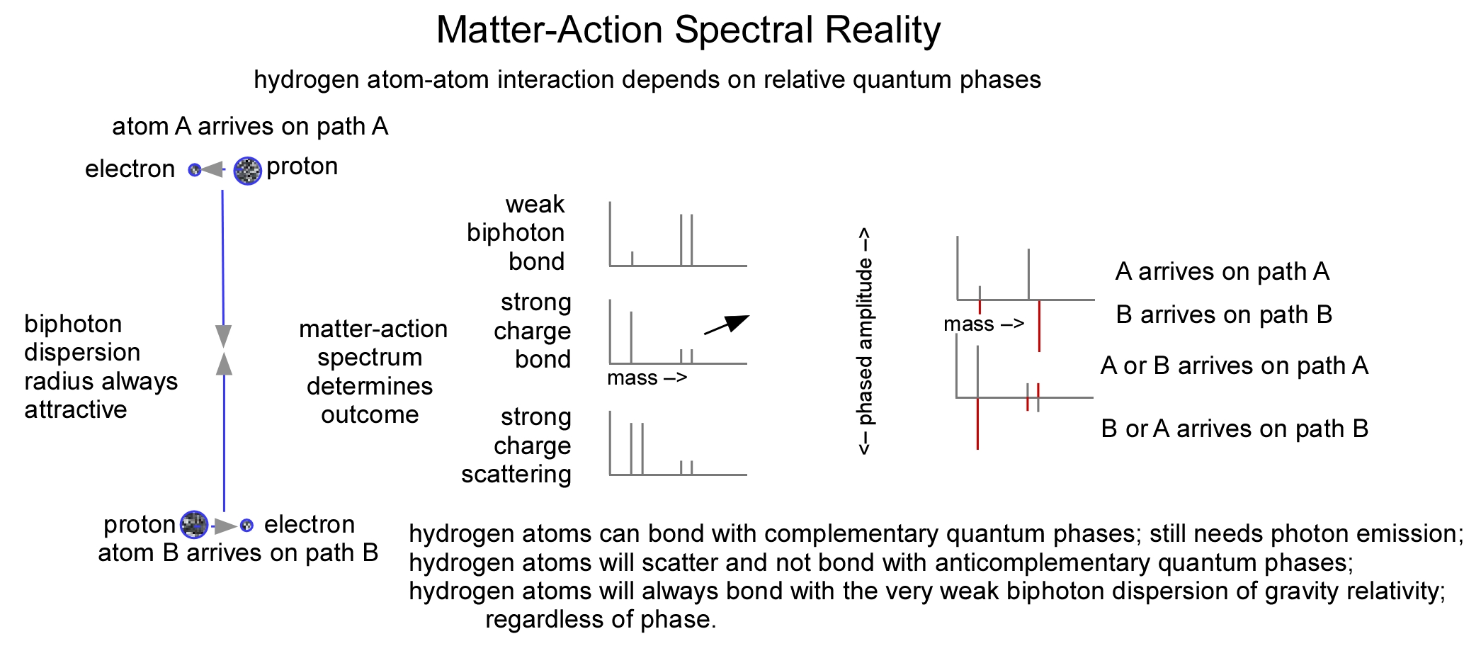 Matter Time, Aethertime: Spectral Free Choice