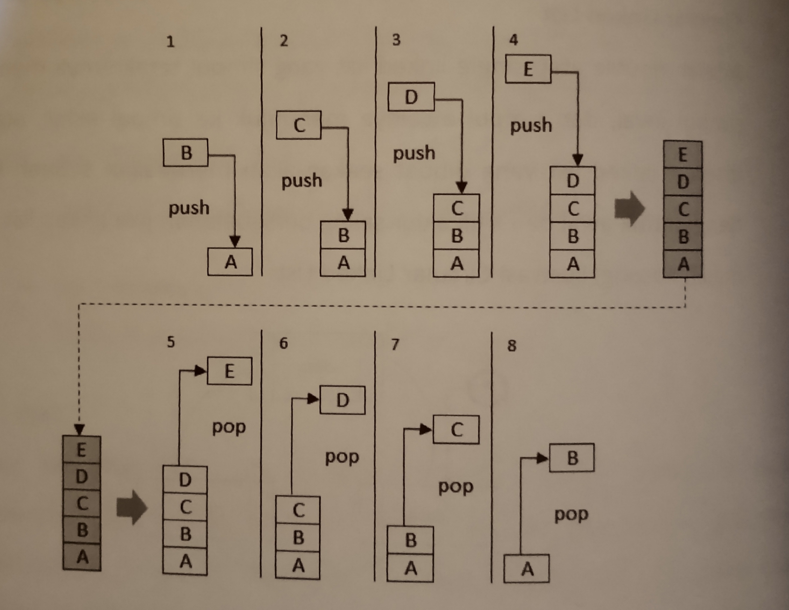Struktur Data - Stack
