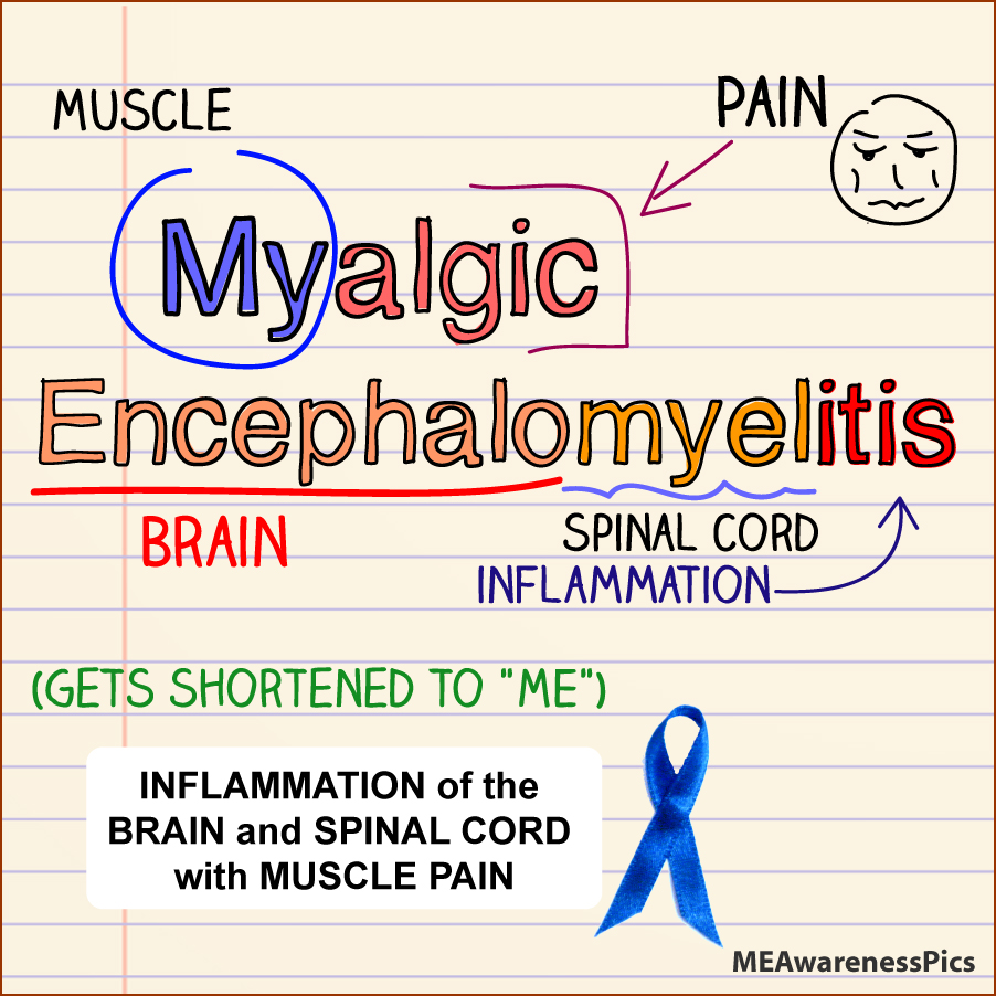 ME Awareness: Words and Pictures: Meaning of Myalgic Encephalomyelitis ...