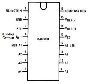 Education: FMA Unit 5.7 Interfacing DAC to 8051