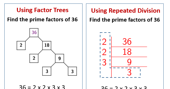 Easy steps to find HCF and LCM using Prime Factorization Method