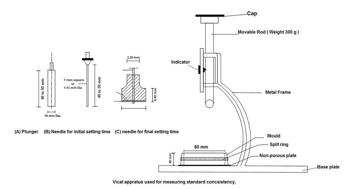 Vicat apparatus for initial and final setting time of cement