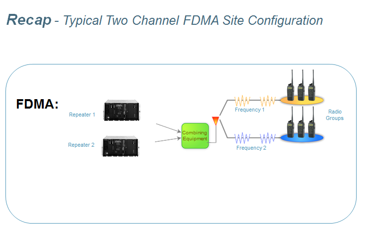 DEALER RESMI HYTERA DI INDONESIA ( HT ANALOG HYT DAN HT DIGITAL HYTERA ...