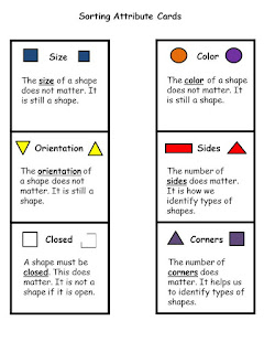 Mrs. Navarre’s Teaching Blog: Defining and Non-Defining Attributes of ...