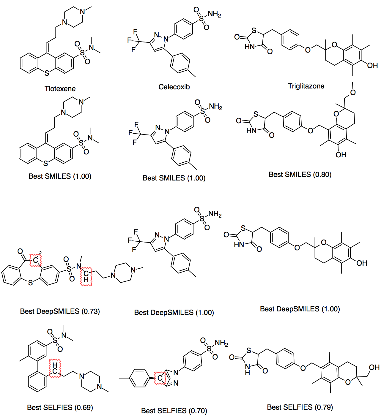 Proteins and Wave Functions: Comparison of SMILES-, DeepSMILES ...