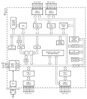 Arsitektur Mikrokontroler AT89C52