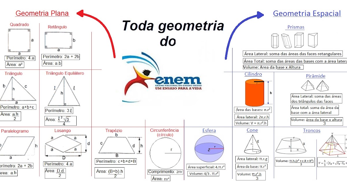 ATIVAR Concursos: Toda Geometria [TODAS AS FÓRMULAS]