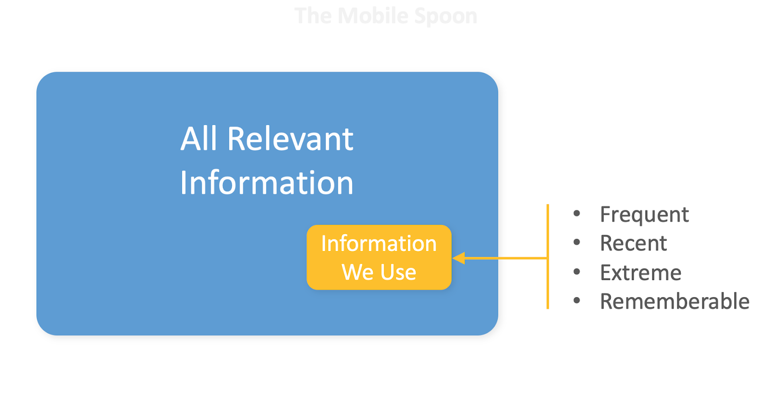 84 cognitive biases to help you design better converting products - part 2