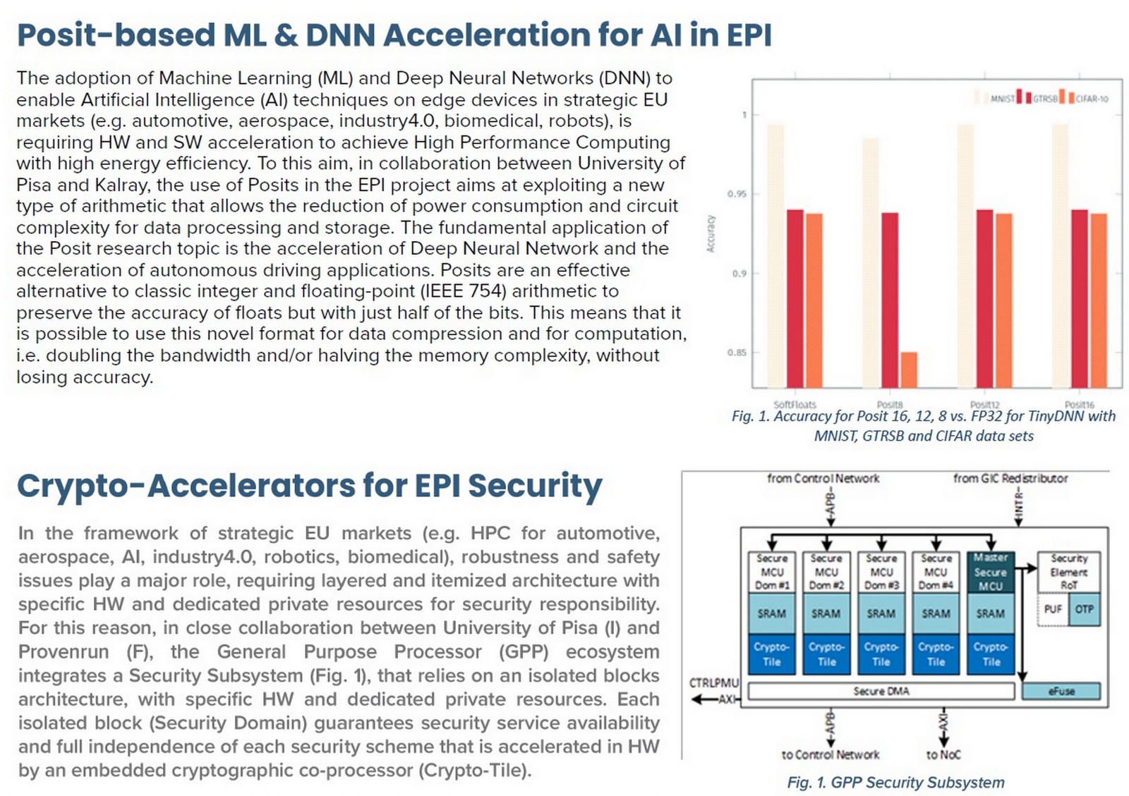 This may interest you2: EuroHPC JU, EPI, "The Future HPC will be Open ...