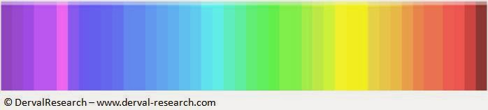 Are you a tetrachromat? I know now that I am.