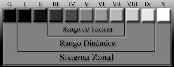 Recopilaciones desde el tercer mundo: Ansel Adams - El Blanco y Negro y ...