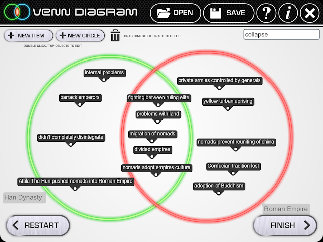 AP History : collapse of Han Dynasty and Roman Empire Venn Diagram
