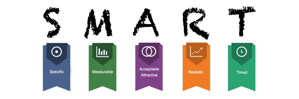 # 2: GOAL STATEMENTS-THE FIVE STEP APPROACH