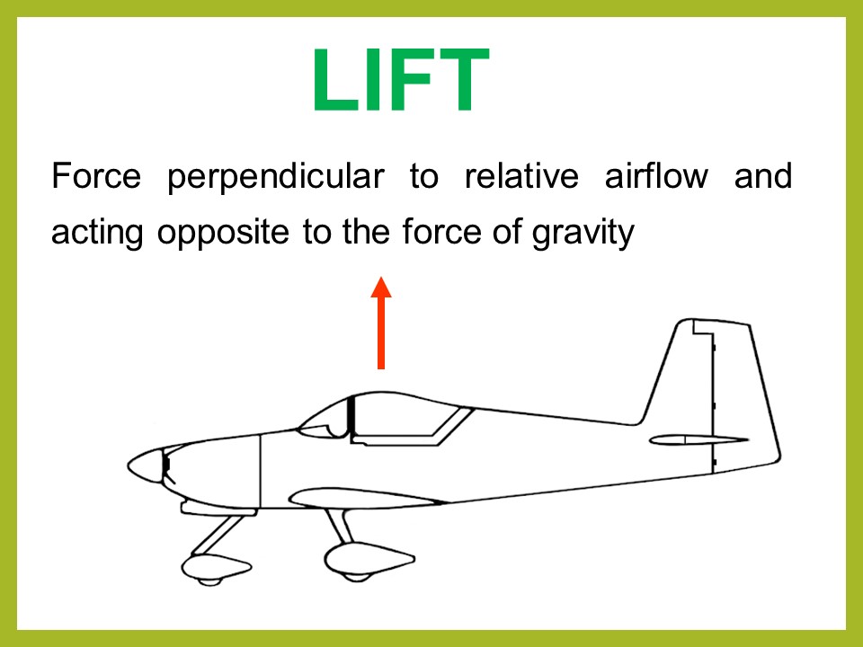 What Is Lift ? How Aircraft Fly ~ Part 66 Preparation