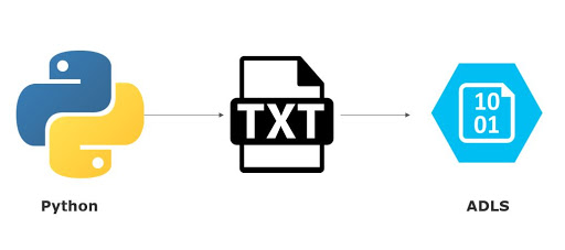 Upload a file to Azure Blob Storage (ADLS Gen 2) using Python