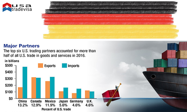 GERMANY EXPORT IMPORT & ECONOMIC ANALYSIS | usatradevisa