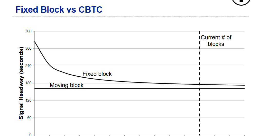 The Position Light: CBTC is a Scam and the MBTA Backs Me Up