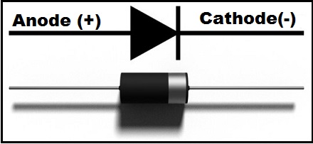 Diode : An Important Electronic Component