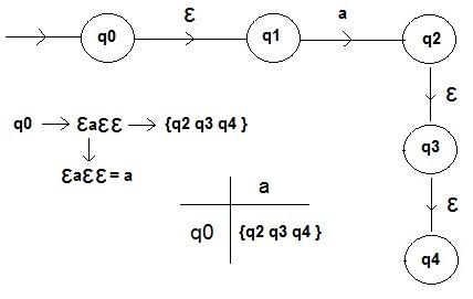 TOC : CONCEPT OF EPSILON / NULL VALUE | Class-8 - Online Free Education ...