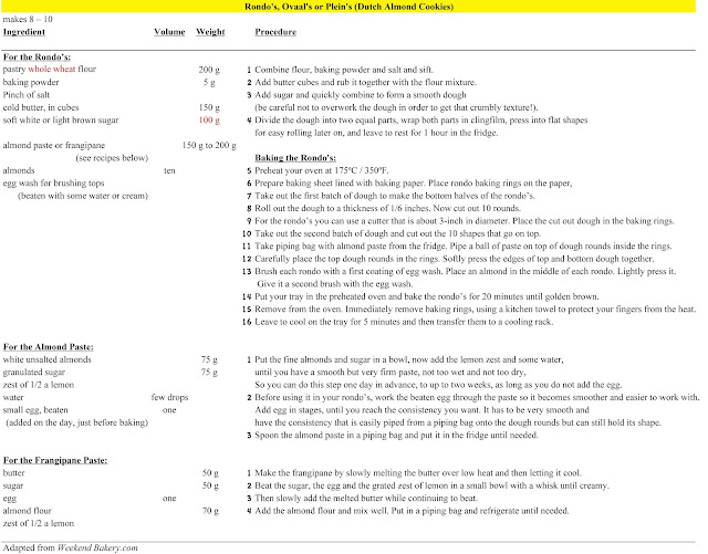 Rondo's - Dutch Whole-Wheat Cookies - Ever Open Sauce
