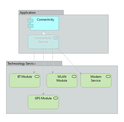 Enterprise Architect