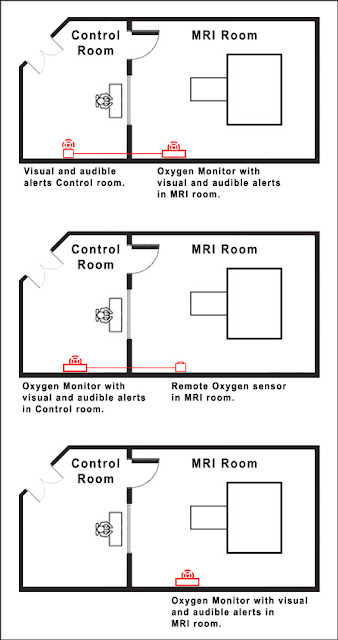 Nova Analytical Systems: #28 - Ambient Oxygen Monitoring in MRI Suites